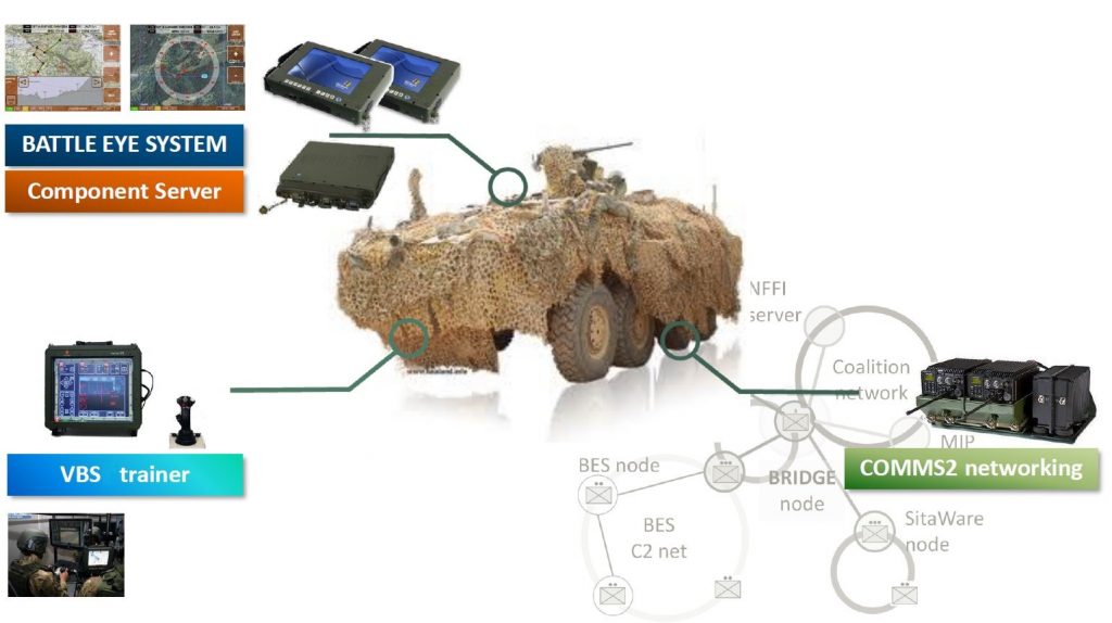 BES Battle Eye System – MIL Sistemika